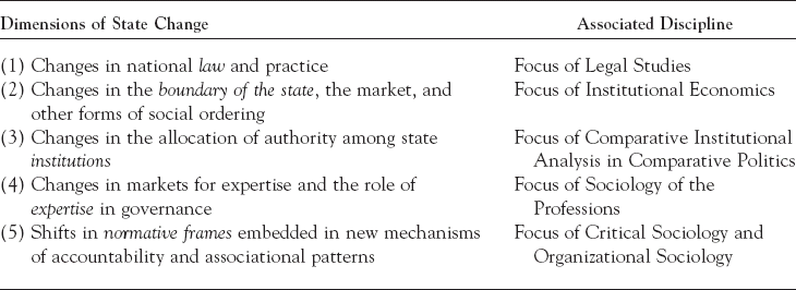 Transnational Legal Process and State Change | Law & Social Inquiry ...
