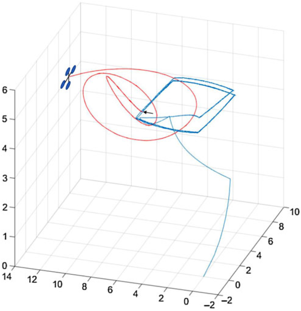Reliable flight control system architecture for agile airborne ...