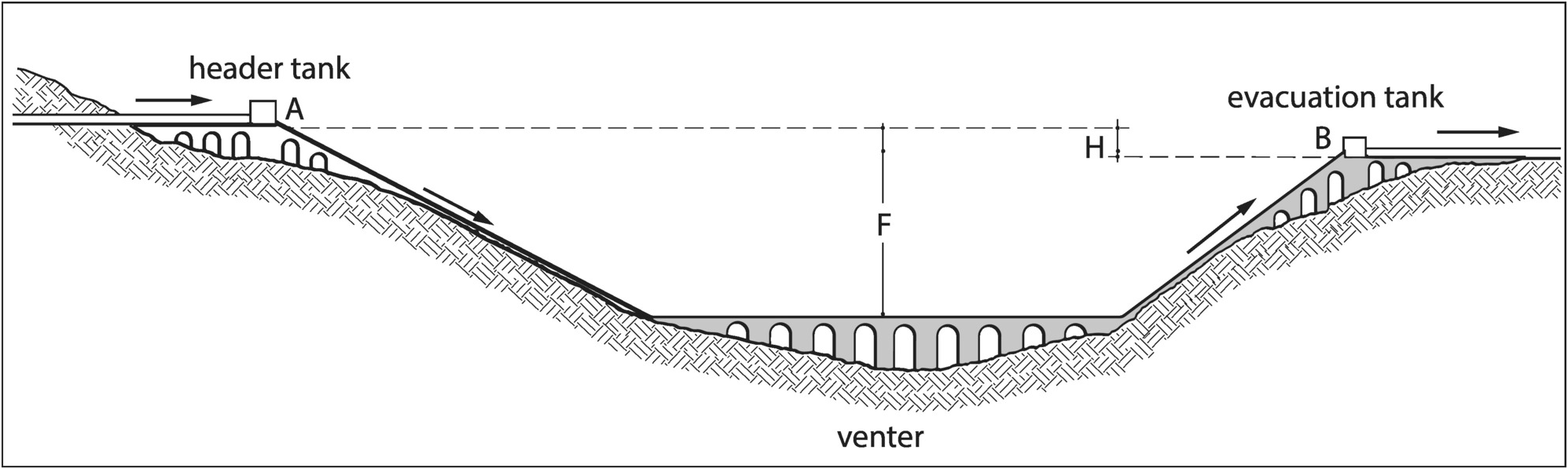 Rainwater uphill? : r/Permaculture