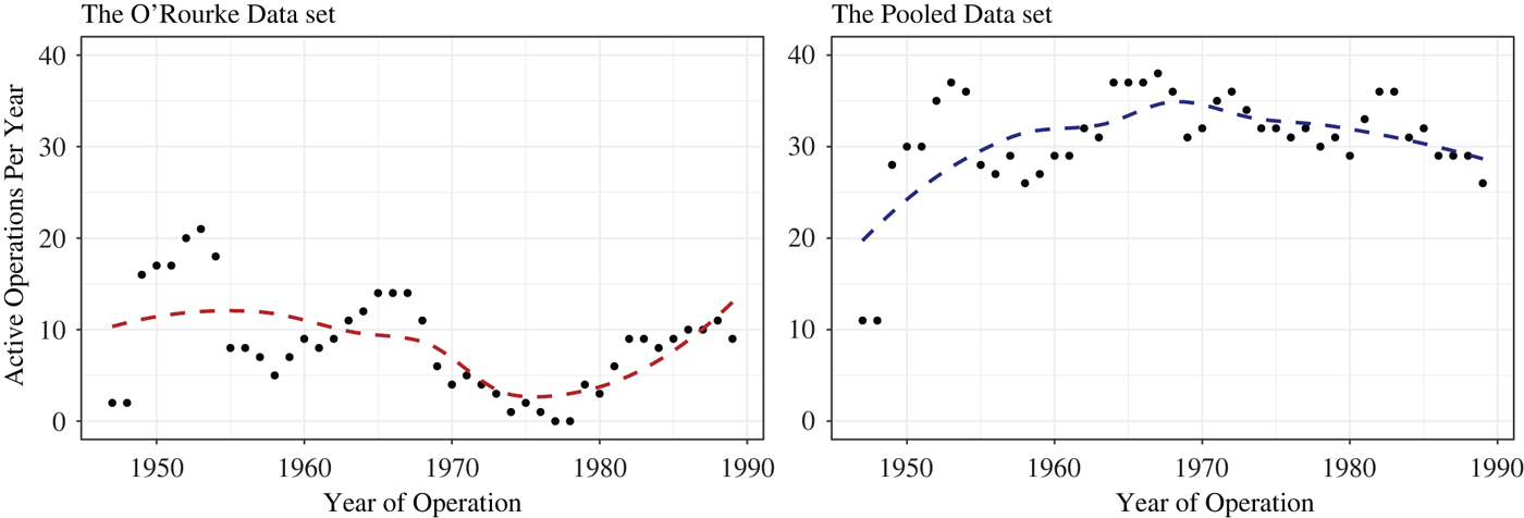 Secret but Constrained: The Impact of Elite Opposition on Covert ...