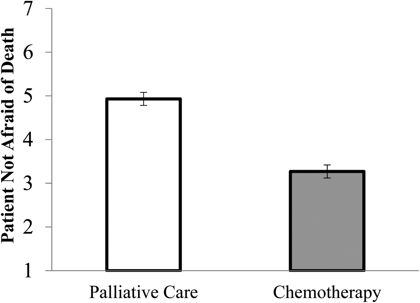 Evidence of palliative care stigma: The role of negative stereotypes in ...