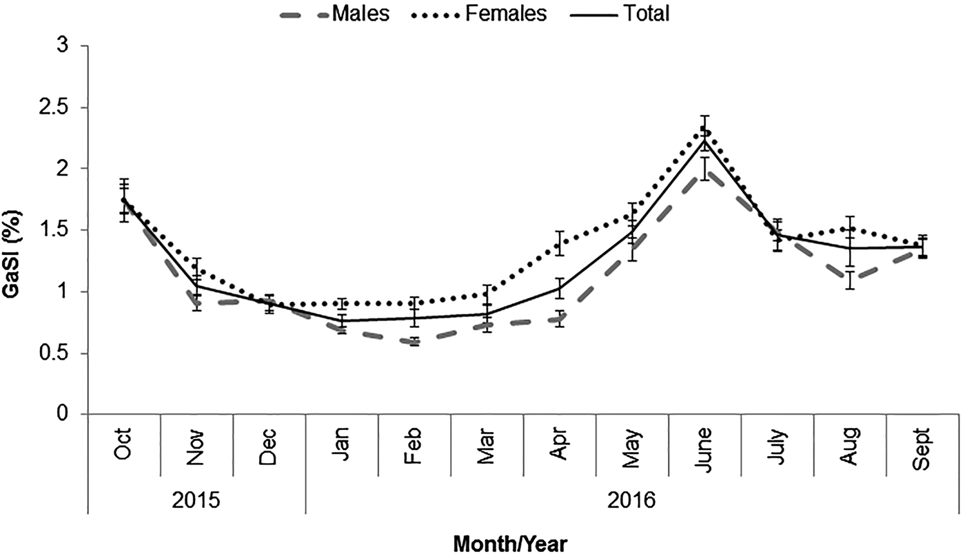 Feeding habits of the swimming blue crab Portunus segnis (Forskål, 1775 ...
