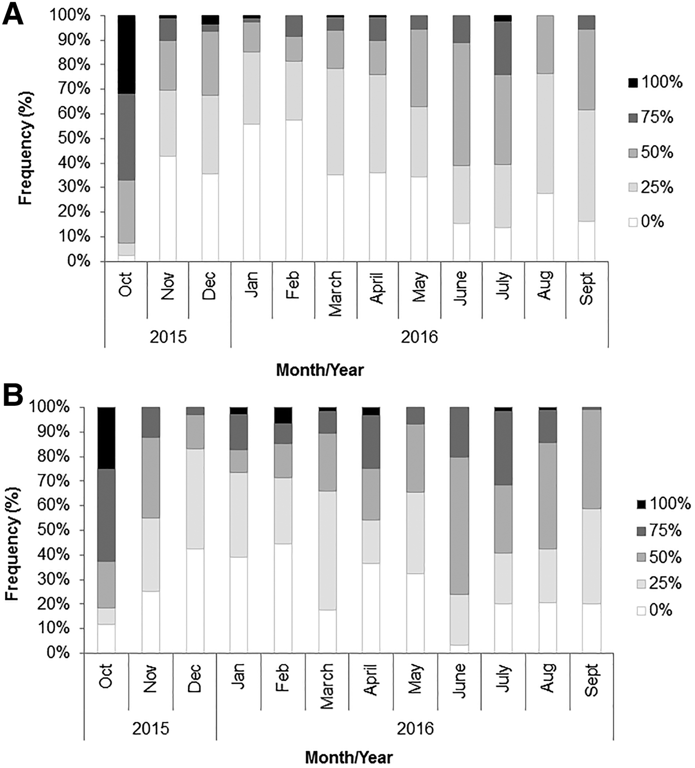 Feeding habits of the swimming blue crab Portunus segnis (Forskål, 1775 ...