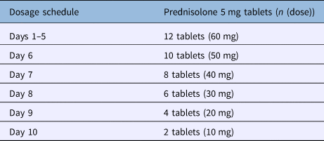 Comparison of oral steroid regimens for acute acoustic trauma caused by ...