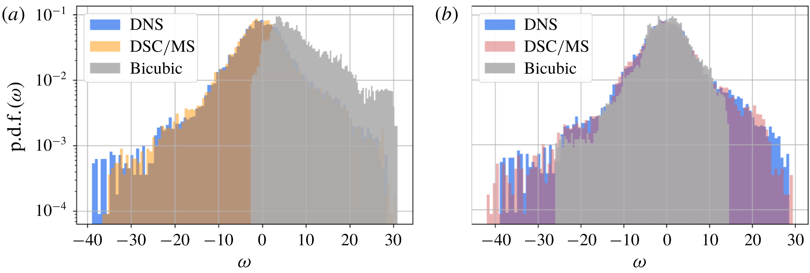 Super-resolution reconstruction of turbulent flows with machine learning | Journal of Fluid ...