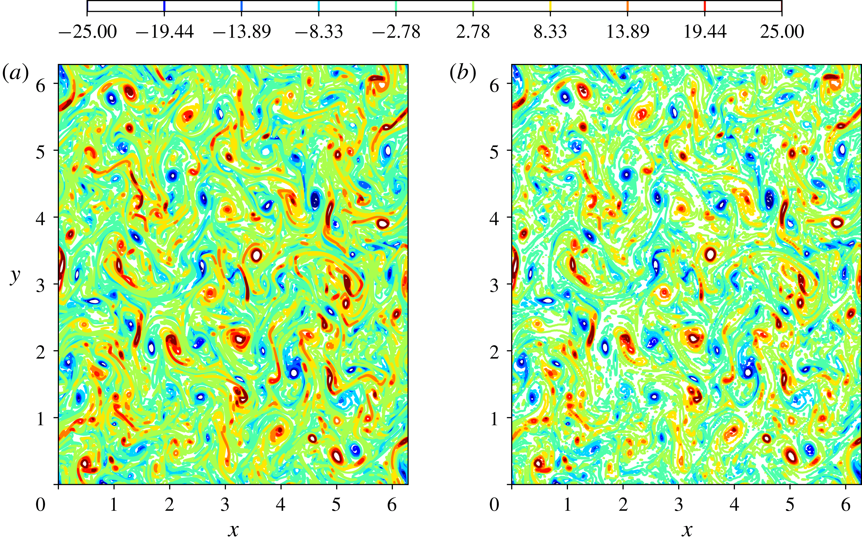 Sub-grid scale model classification and blending through deep learning | Journal of Fluid ...