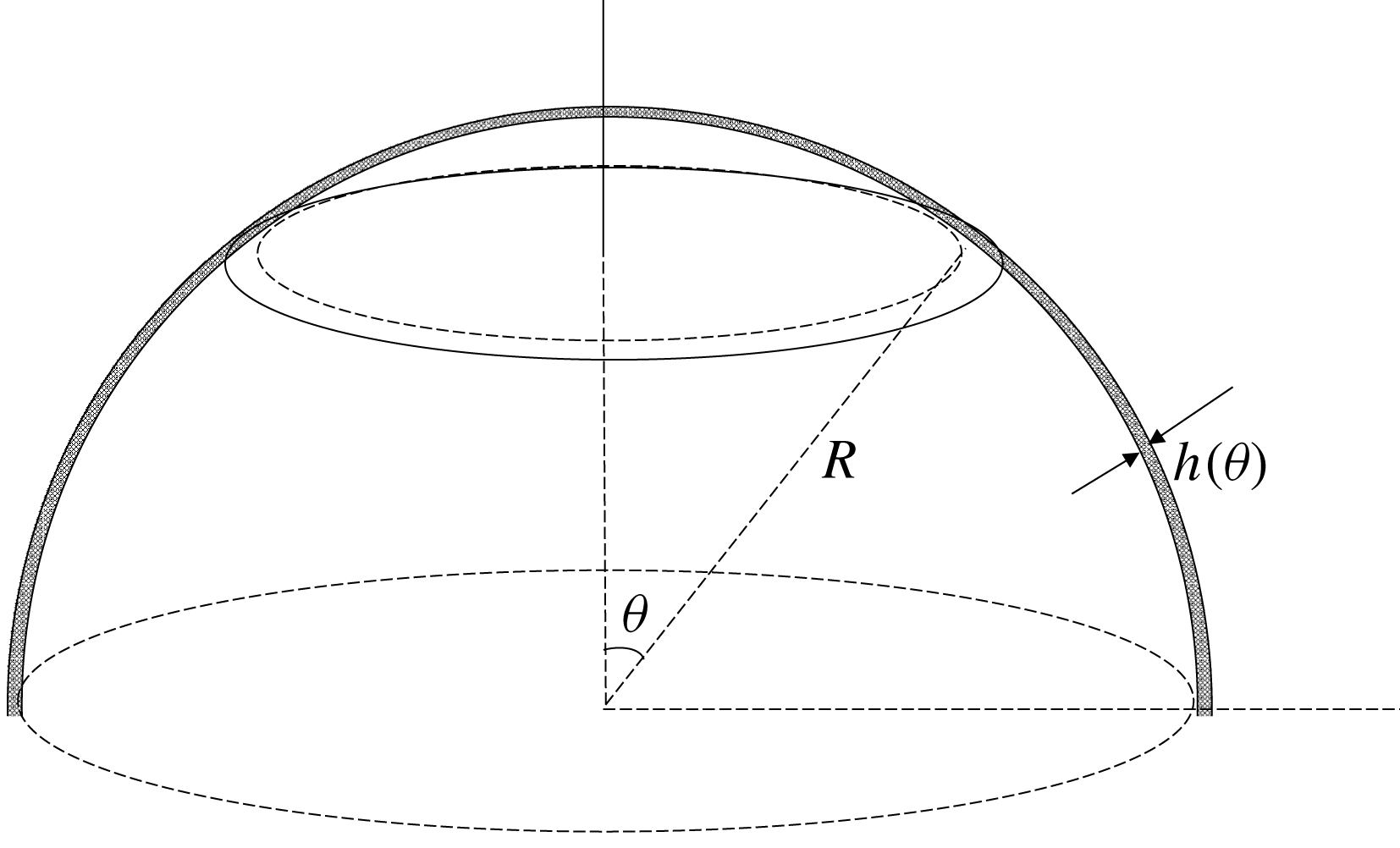 Liquid film on a hydrophobic radome or roof top in rain | Journal of ...
