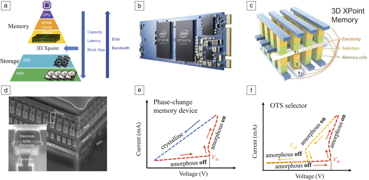 Ovonic threshold switching selectors for three-dimensional stackable phase-change memory | MRS ...