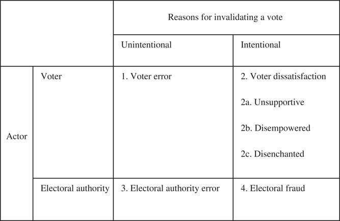 What Affects Invalid Voting? A Review and Meta-Analysis | Government ...