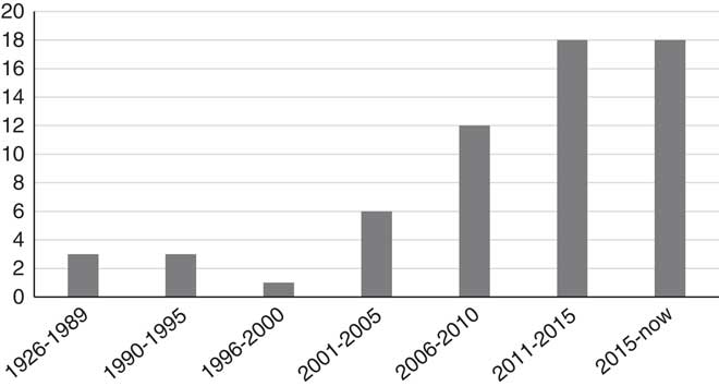 What Affects Invalid Voting? A Review and Meta-Analysis | Government ...