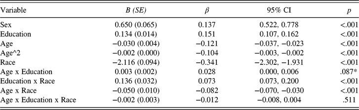 The Multilingual Naming Test (MINT) as a Measure of Picture Naming ...