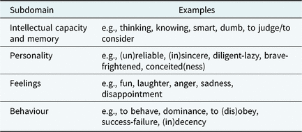 Maps, meanings and loanwords: The interaction of geography and ...
