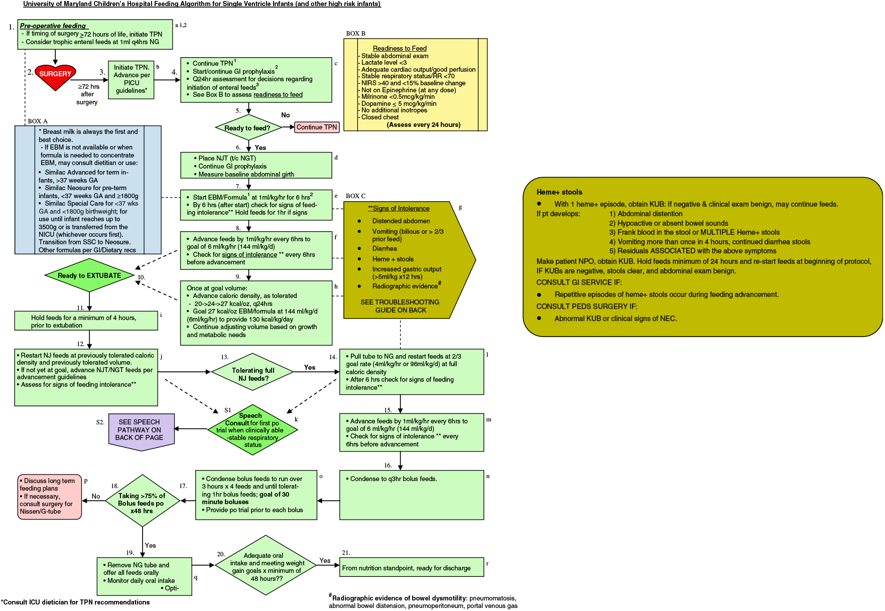 The utility of guaiac stool testing in the detection of ...