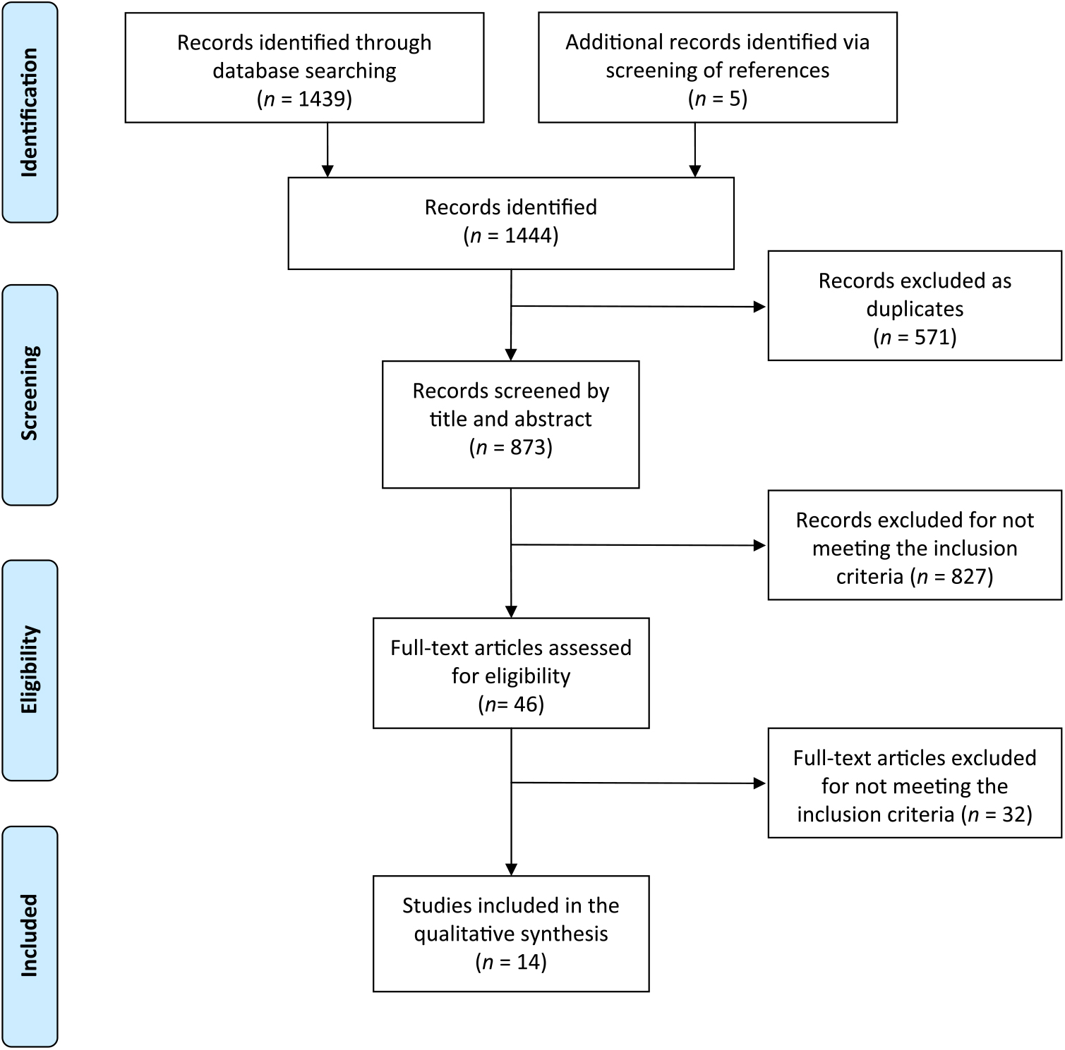 Seclusion versus mechanical restraint in psychiatry – a systematic ...