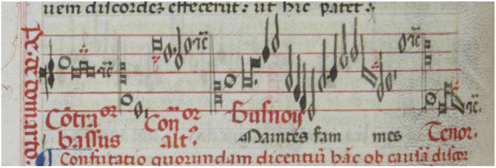 TINCTORIS AND SIGNA CONGRUENTIAE: A NEW PERSPECTIVE | Early Music ...
