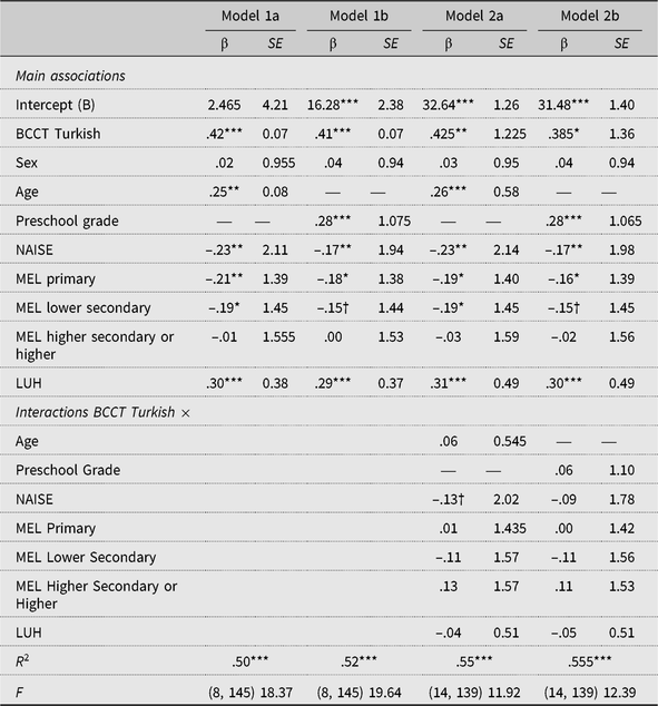 Linguistic interdependence of receptive vocabulary skills in emergent ...