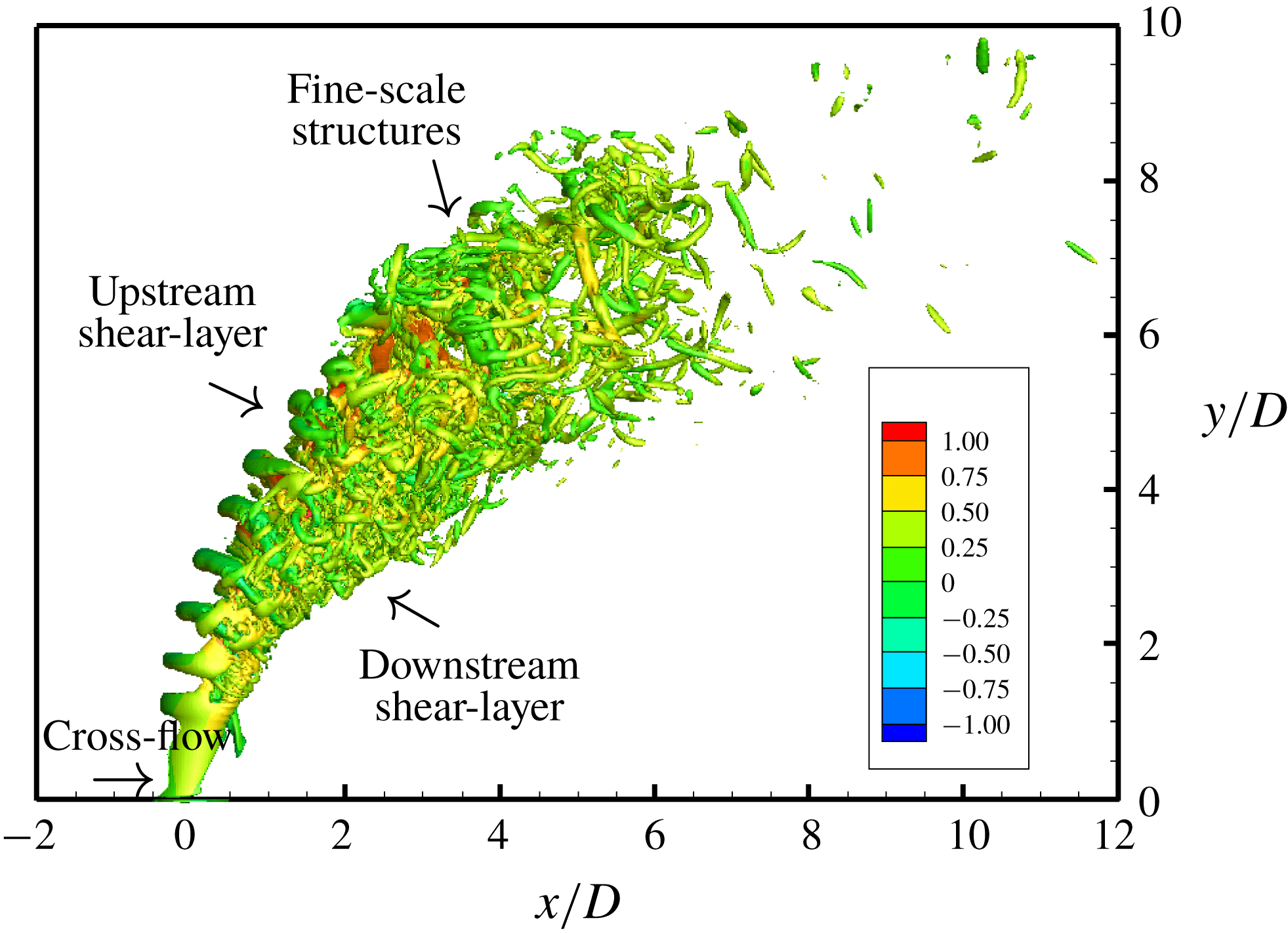 Adjoint sensitivity and optimal perturbations of the low-speed jet in ...