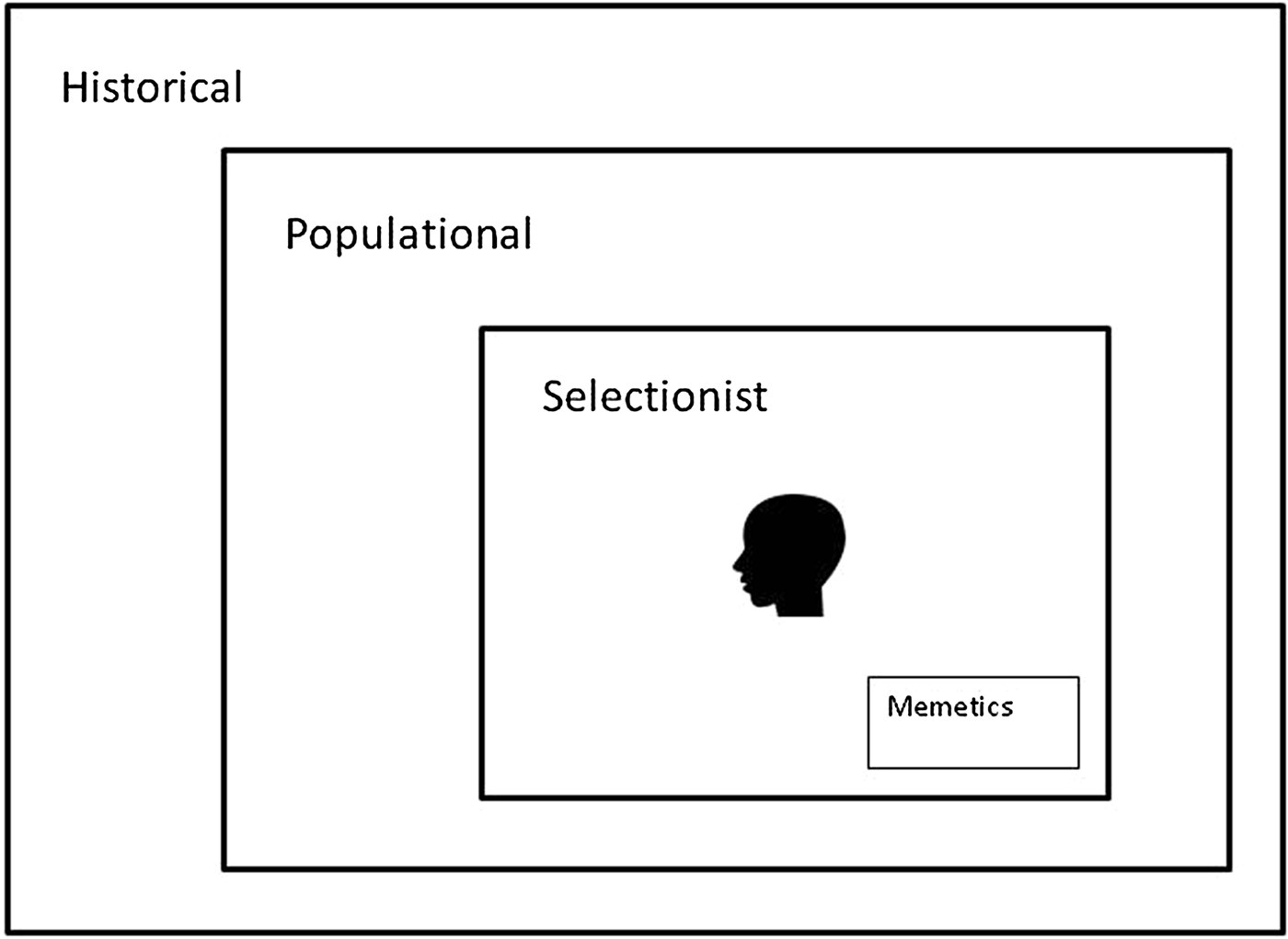 Précis of Cognitive Gadgets: The Cultural Evolution of Thinking ...