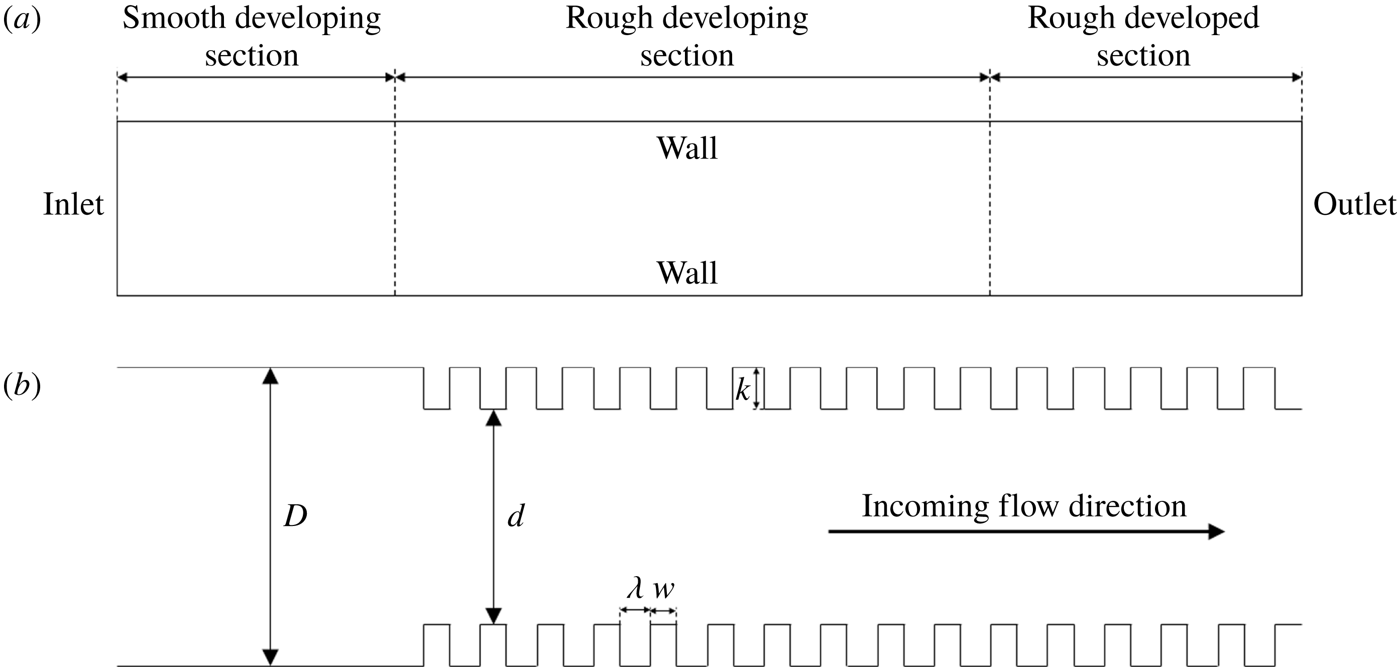Roughness effects in laminar channel flow | Journal of Fluid Mechanics ...