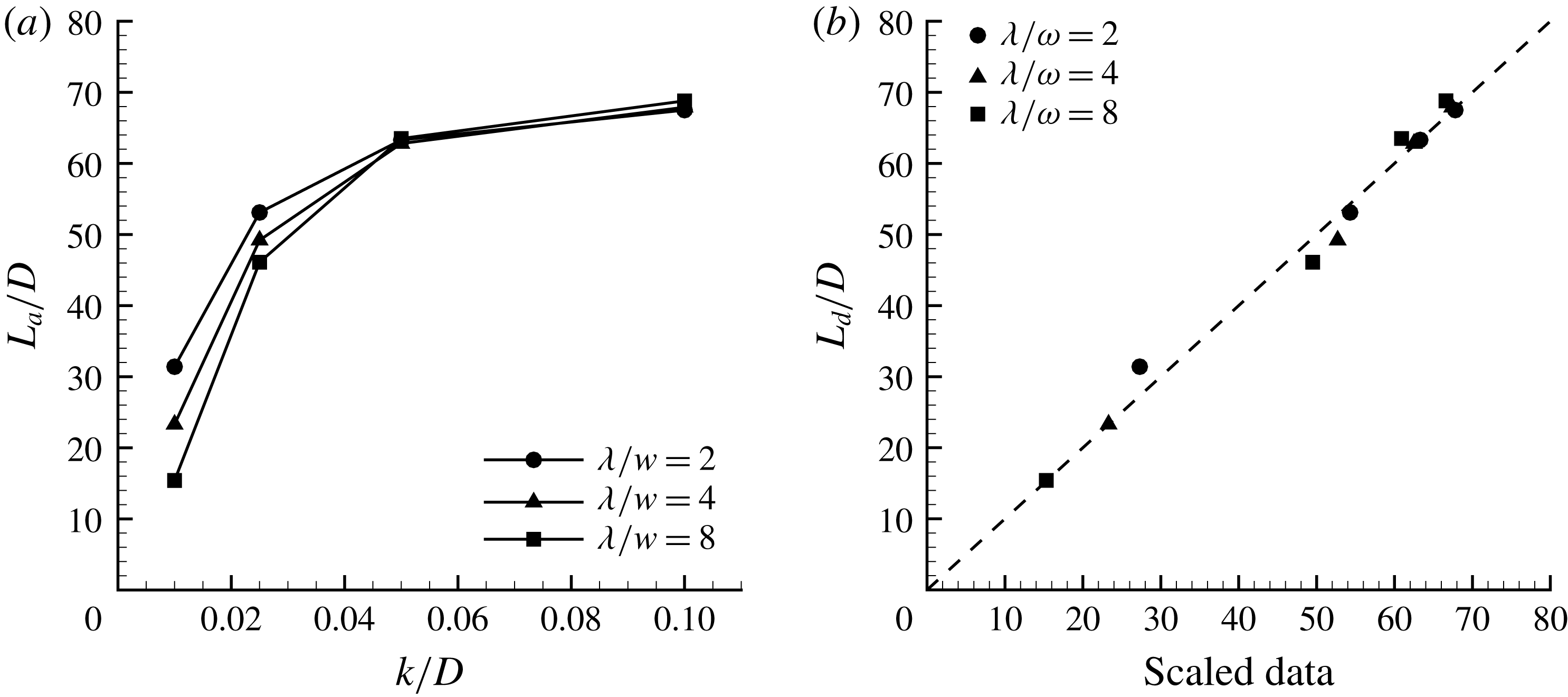 Roughness effects in laminar channel flow | Journal of Fluid Mechanics ...