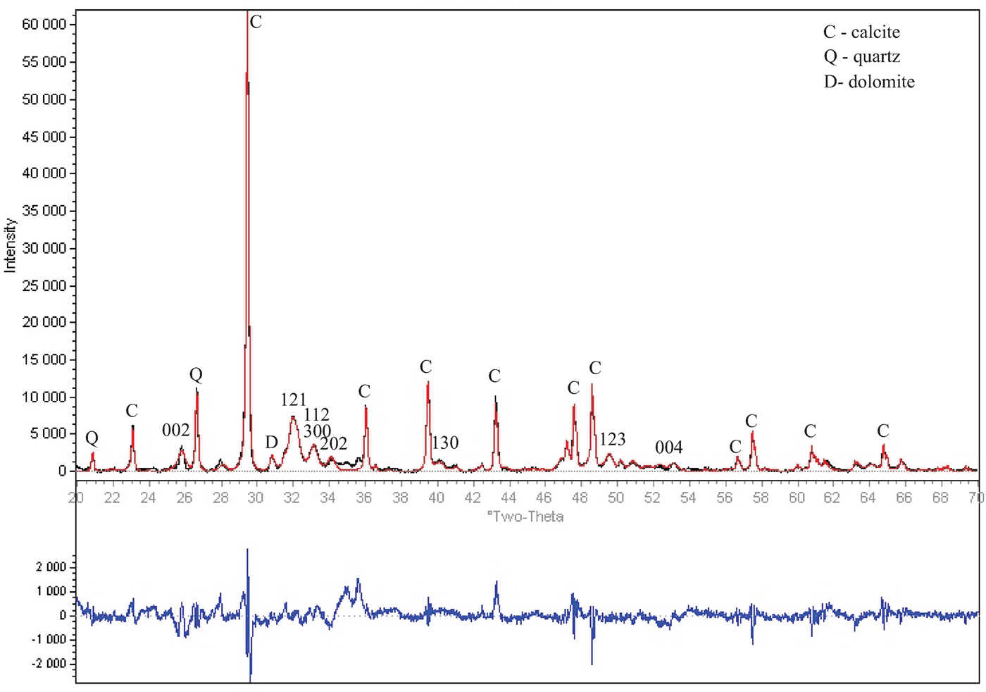 XRD study of the Permian fossil bone tissue | Powder Diffraction ...