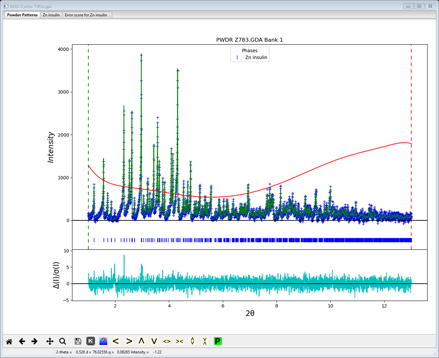 Protein refinement with GSAS-II | Advances in X-Ray Analysis | Cambridge Core