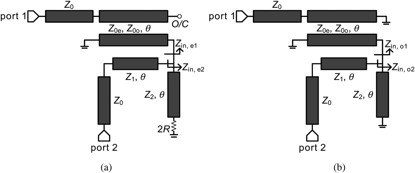 Wideband out-of-phase power dividers with improved isolation ...