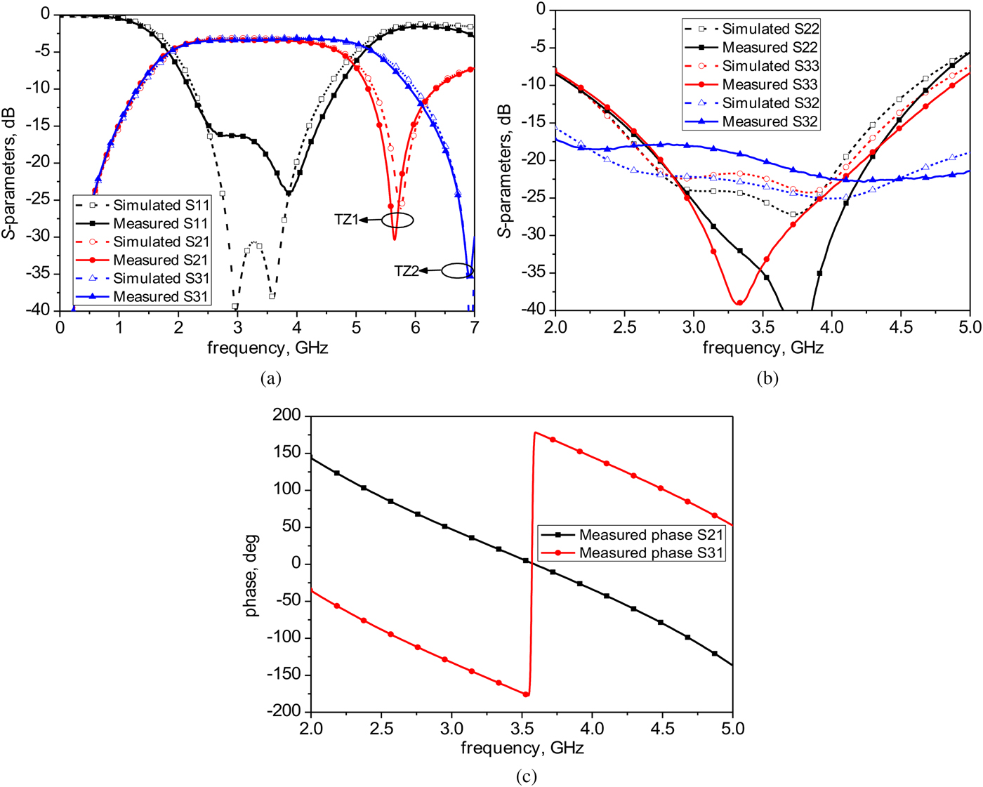 Wideband out-of-phase power dividers with improved isolation ...