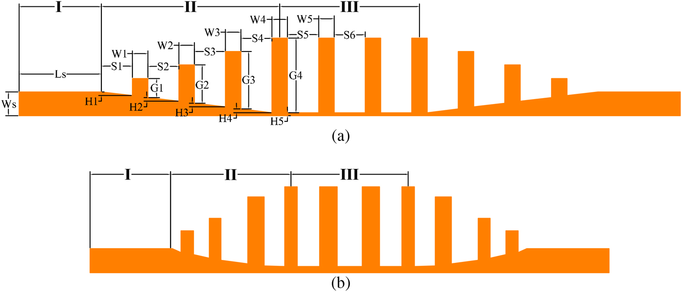 A low insertion loss low-pass filter based on single comb-shaped spoof ...