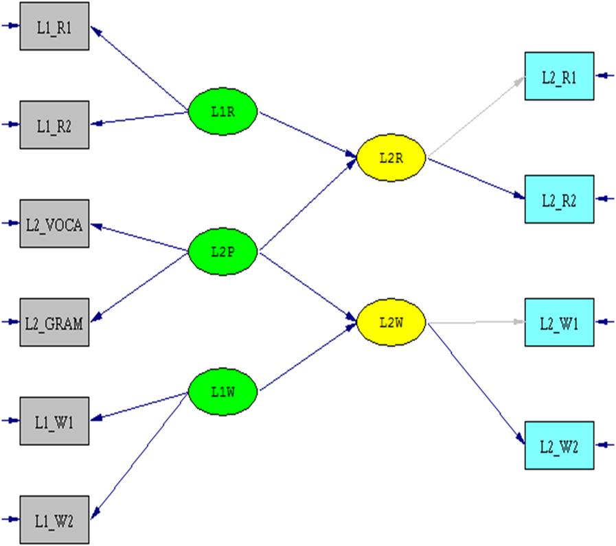 EFFECTS OF TASK TYPE AND L2 PROFICIENCY ON THE RELATIONSHIP BETWEEN L1 ...