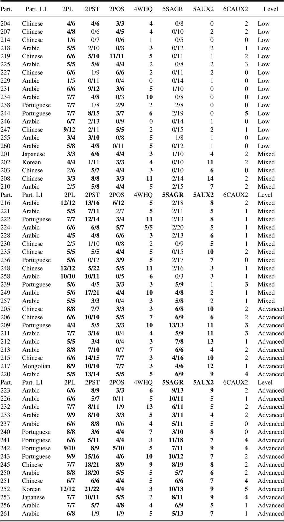 PRODUCTION AND COMPREHENSION IN PROCESSABILITY THEORY | Studies in ...