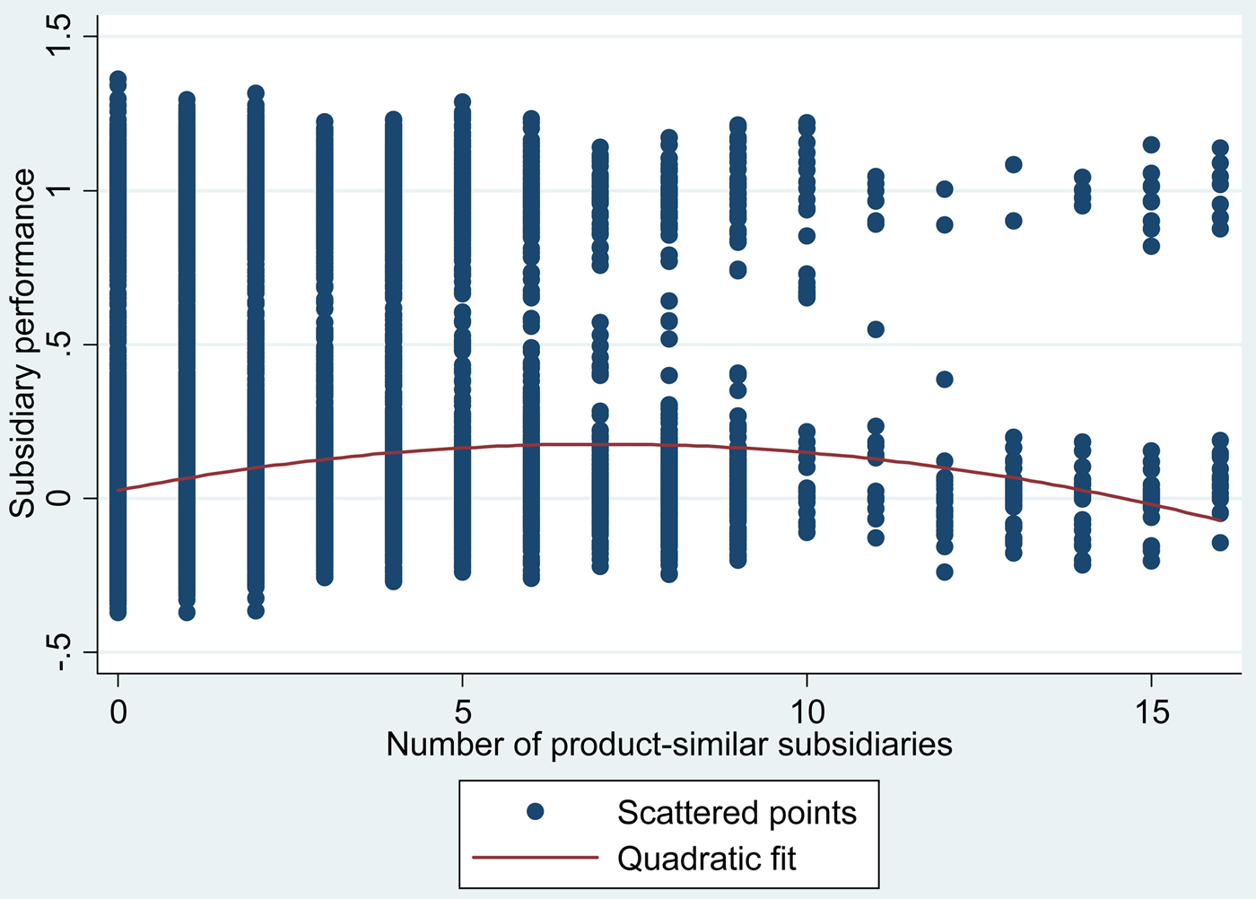 Subsidiary Networks and Foreign Subsidiary Performance: A Coopetition Perspective | Management ...
