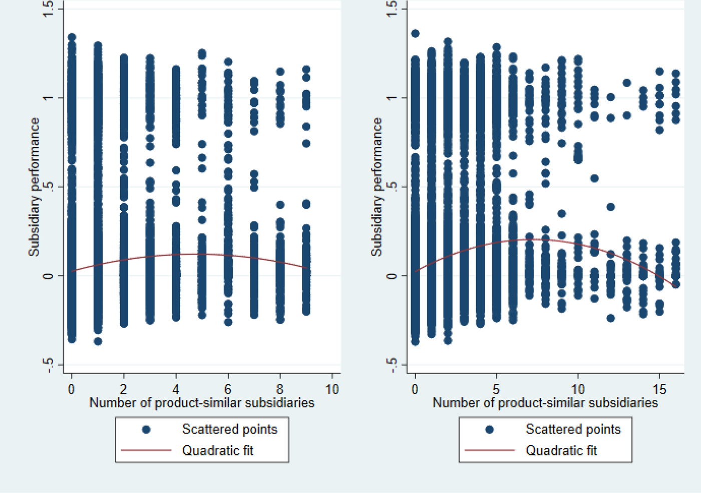 Subsidiary Networks and Foreign Subsidiary Performance: A Coopetition ...