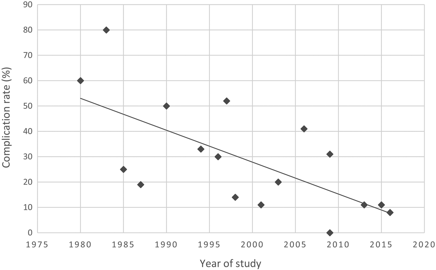 Revisiting the sternocleidomastoid flap as a reconstructive option in ...