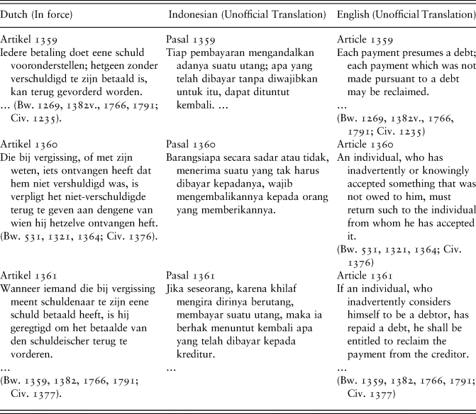 The Civil Law, the Common Law, and the English Language – Challenges ...