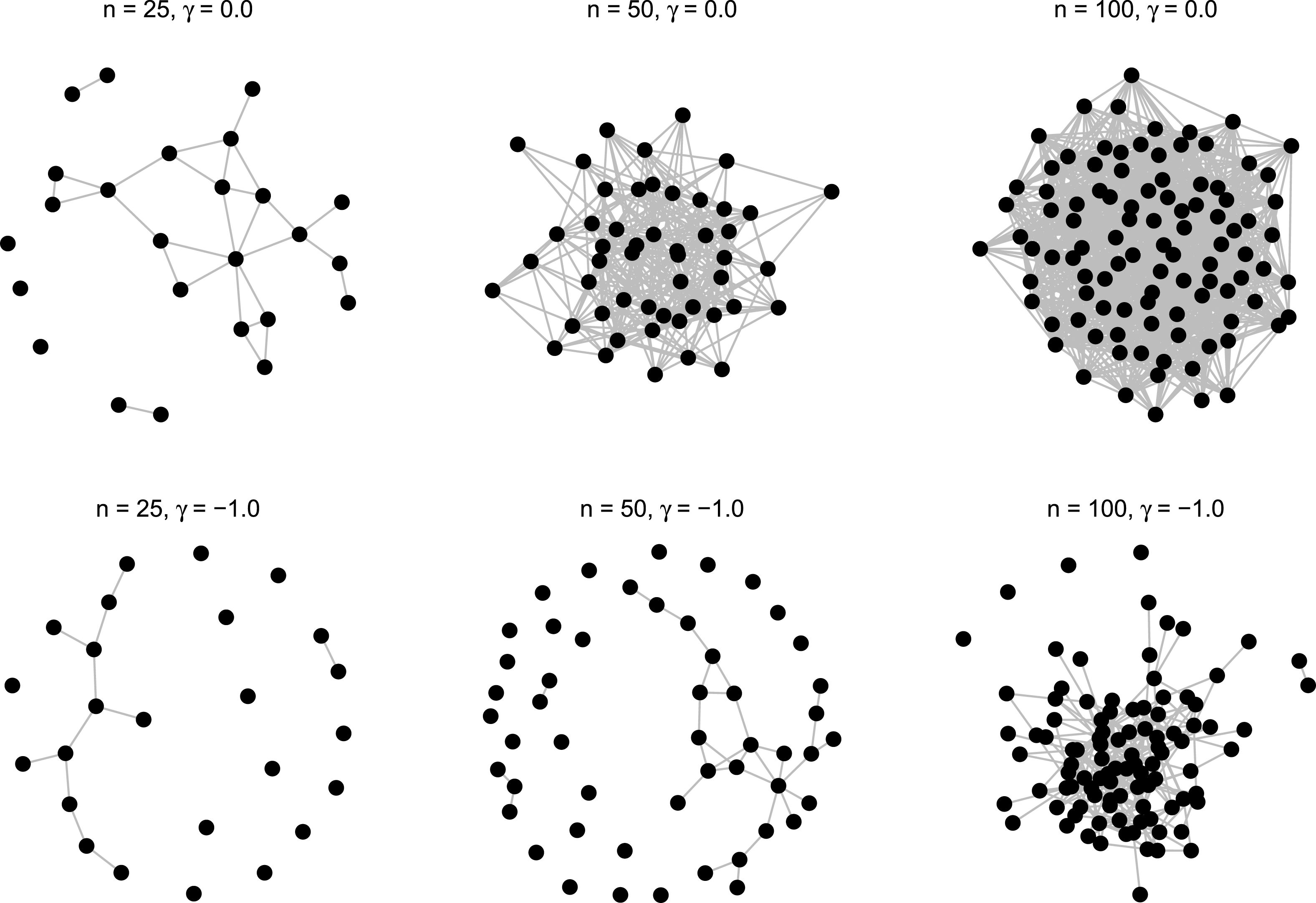 Modeling Unobserved Heterogeneity In Social Networks With The Frailty Exponential Random Graph