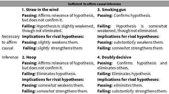 Relationships Among Rivals (RAR): A Framework for Analyzing Contending ...