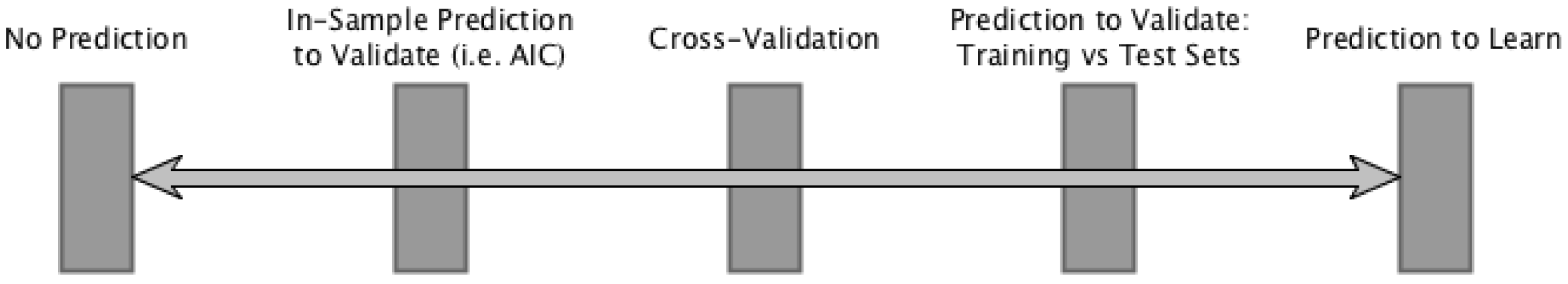 What Can We Learn from Predictive Modeling? | Political Analysis ...
