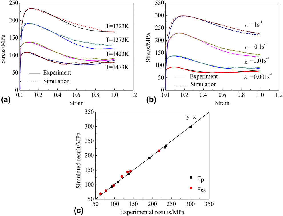 Cellular automaton modeling of dynamic recrystallization of Ni–Cr–Mo-based C276 superalloy ...