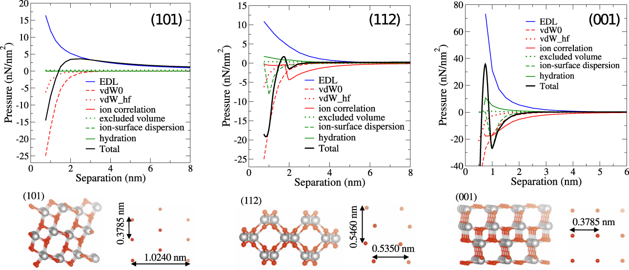 Understanding the driving forces for crystal growth by oriented ...