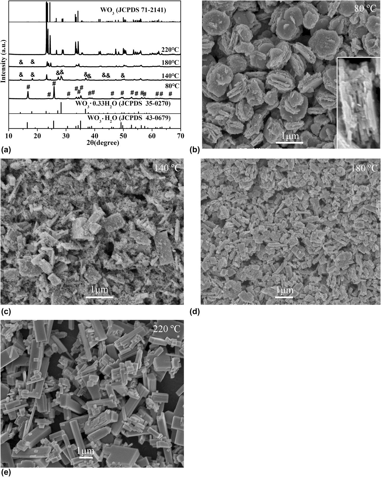 WO3 nanocubes: Hydrothermal synthesis, growth mechanism, and ...