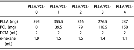 A green and facile strategy for hierarchically porous poly(L-lactic ...
