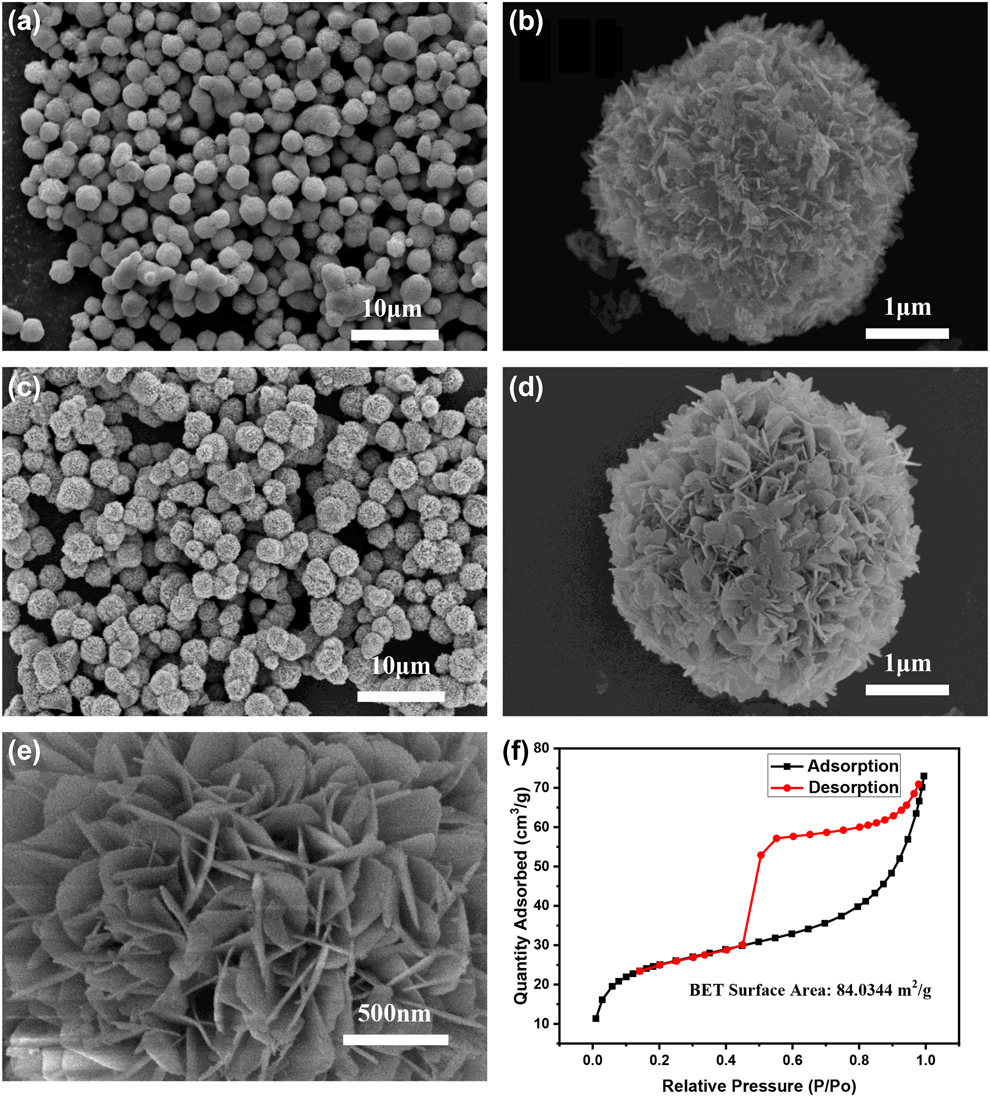 Investigation on synthesis and excellent gas-sensing properties of ...