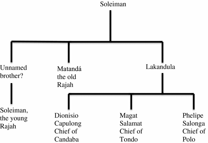 Dionisio Capulong and the elite in early Spanish Manila (c. 1570–1620 ...