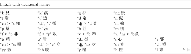 Joseph Edkins and the “Discovery” of Early Chinese: the linguistic ...