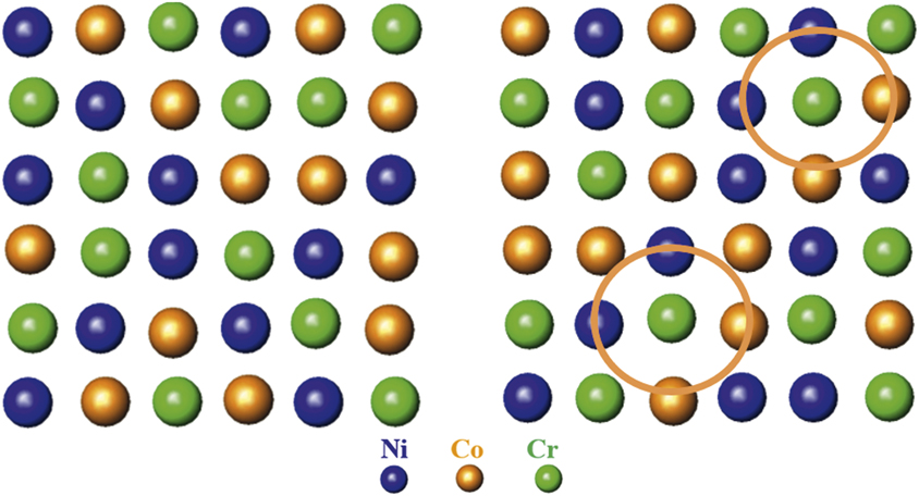 Dissipation of radiation energy in concentrated solid-solution alloys ...