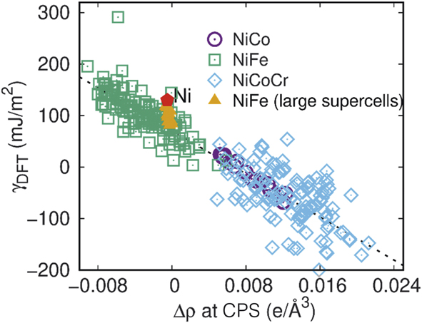 Dissipation of radiation energy in concentrated solid-solution alloys ...