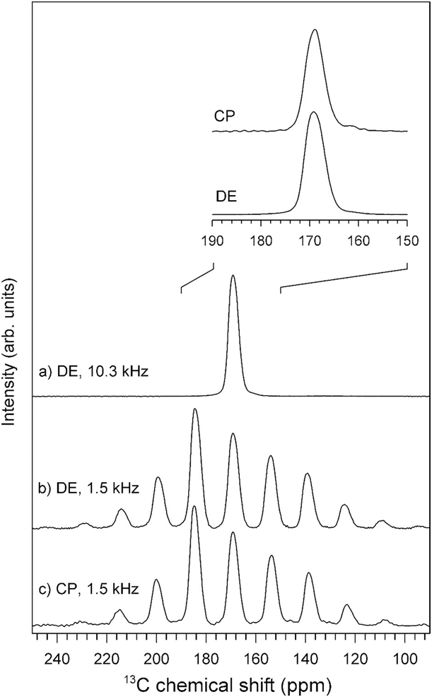 The structure and thermochemistry of K2CO3–MgCO3 glass | Journal of ...