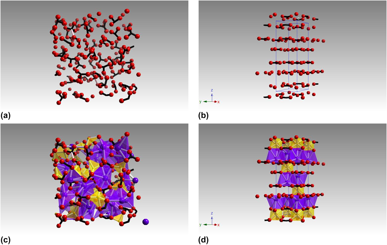 The structure and thermochemistry of K2CO3–MgCO3 glass | Journal of ...