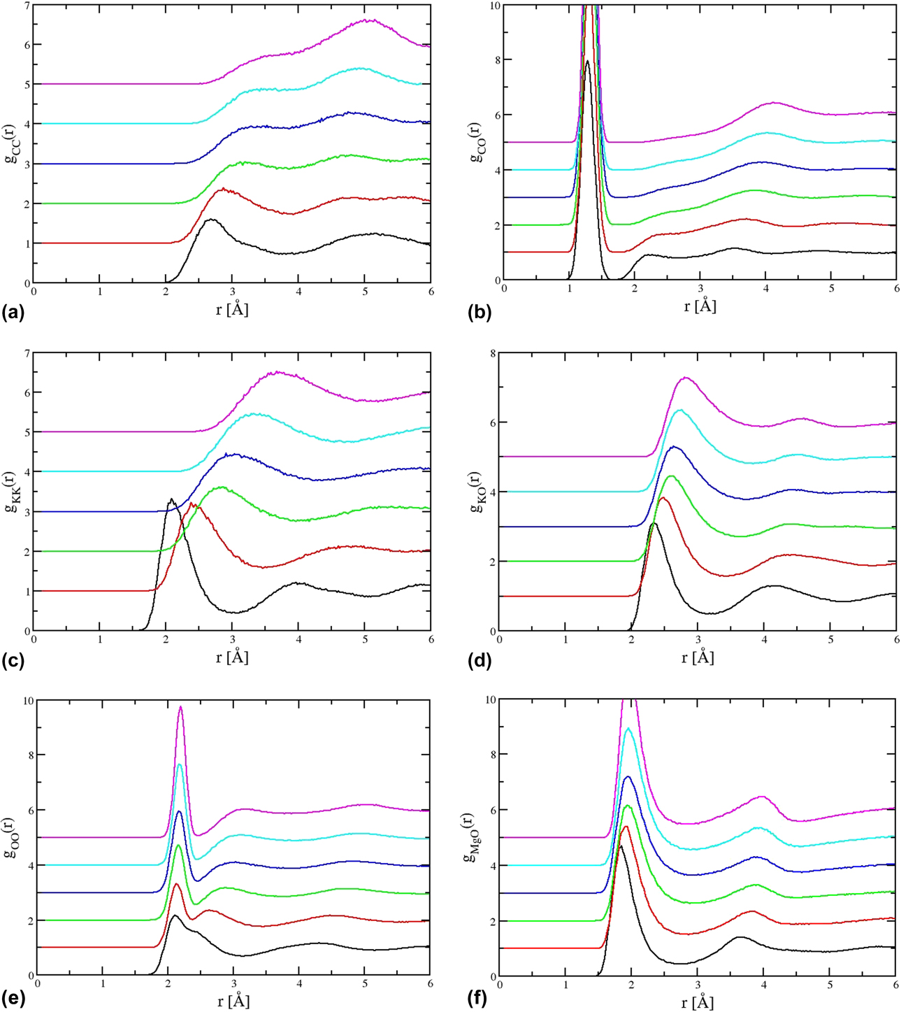 The structure and thermochemistry of K2CO3–MgCO3 glass | Journal of ...